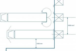 DESIGN A LOADING BAY – m2on